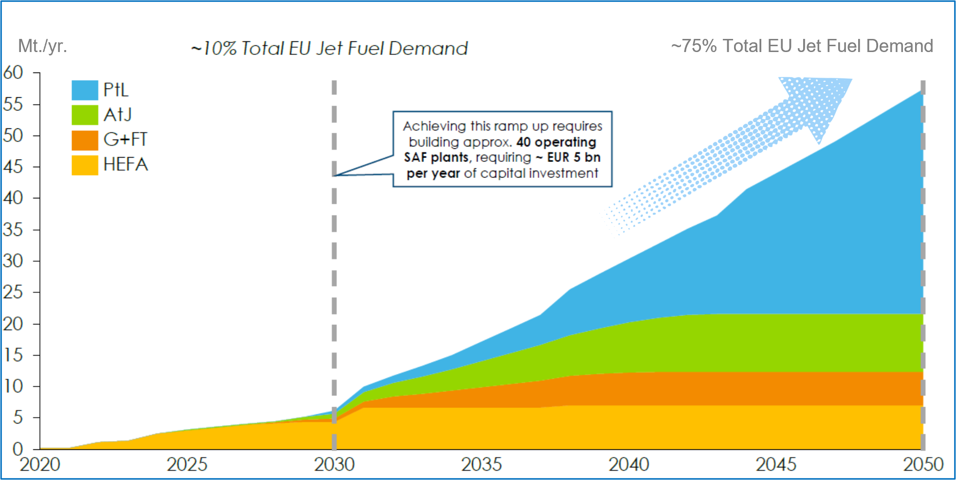 CO2を使いCO2を減らす持続可能な航空燃料の実現へ｜CORE.tech